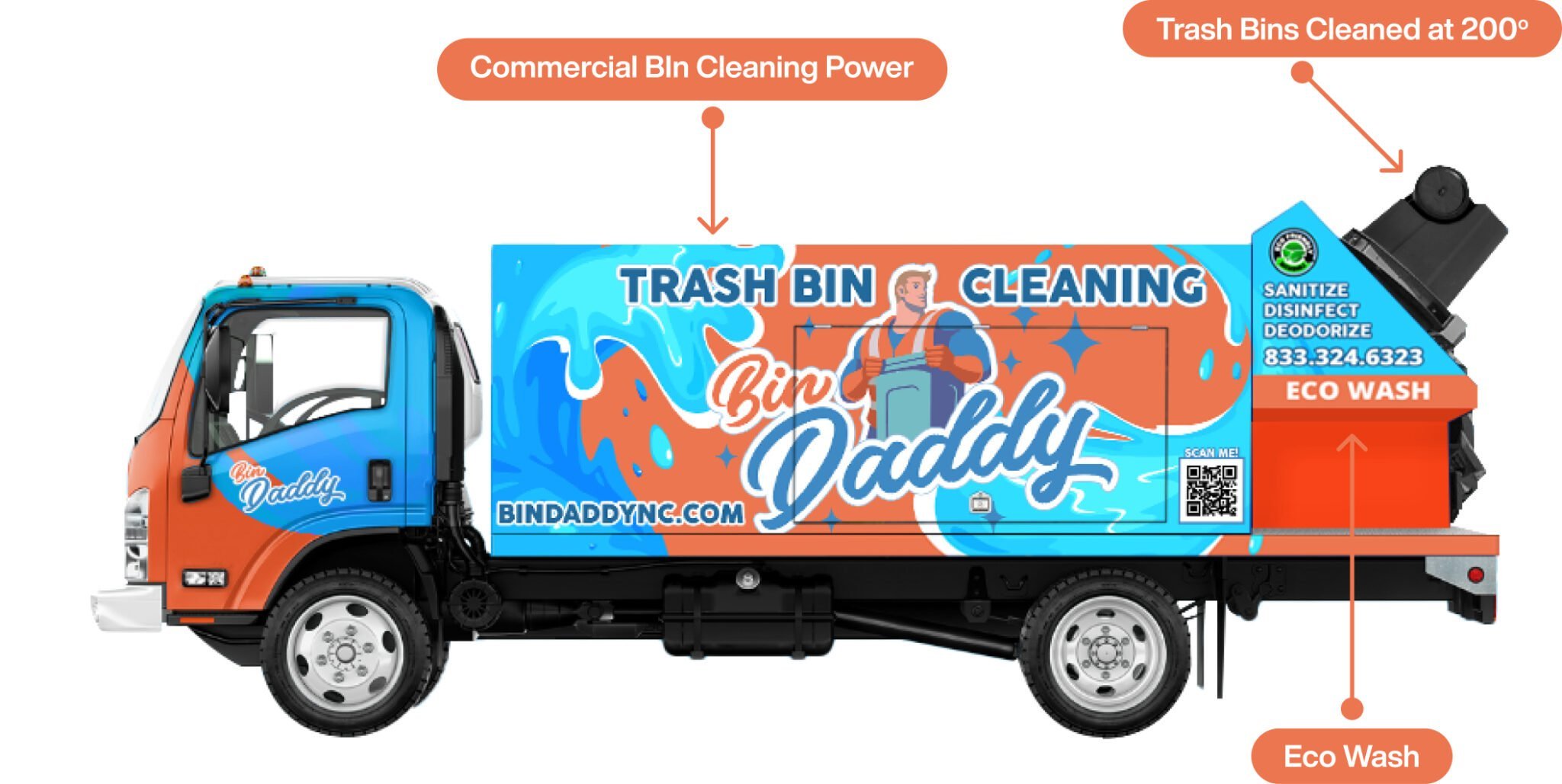Bin Daddy: Trash Bin Cleaning Services in the Greater Charlotte Area